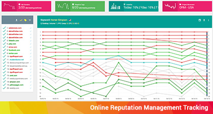 Monitor The Whole SERPs | SERPWoo